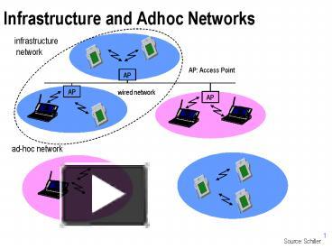 Infrastructure and Adhoc Networks presentation | free to view