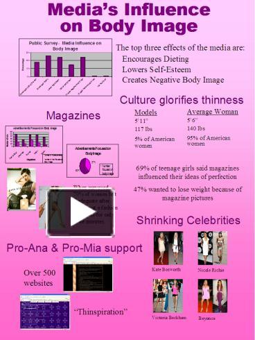 PPT – Medias Influence on Body Image PowerPoint presentation | free to ...