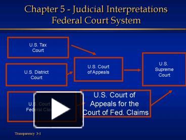 PPT – Chapter 5 Judicial Interpretations Federal Court System ...