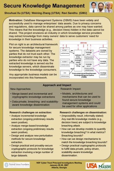 PPT – Secure Knowledge Management PowerPoint presentation | free to view - id: c4b5c-ZDc1Z