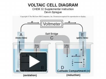 VOLTAIC CELL DIAGRAM presentation | free to view