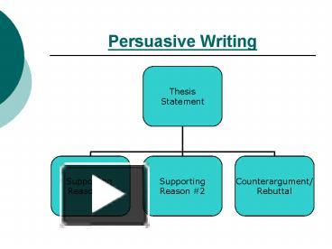 Persuasive Writing presentation | free to view
