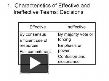 1' Characteristics of Effective and Ineffective Teams: Decisions presentation | free to view