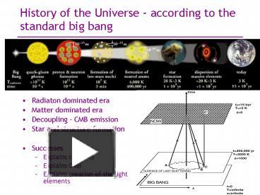 PPT – History of the Universe according to the standard big bang ...