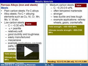 Metallic Materials presentation | free to view