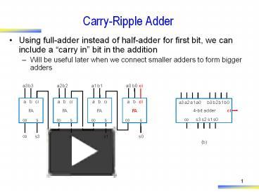 Carry-Ripple Adder presentation | free to download