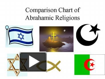 Comparison Chart of Abrahamic Religions presentation | free to view