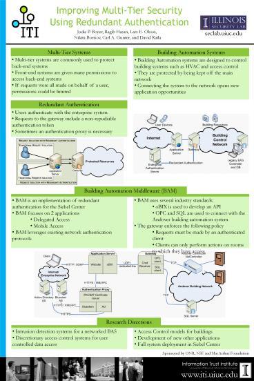 PPT – Improving MultiTier Security PowerPoint presentation | free to view - id: ecedc-ZDc1Z