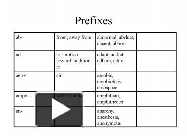 PPT – Prefixes PowerPoint presentation | free to view - id: eee52-ZDc1Z