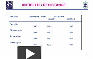 ANTIBIOTIC RESISTANCE presentation | free to view