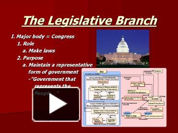 PPT – The Legislative Branch PowerPoint presentation | free to view ...