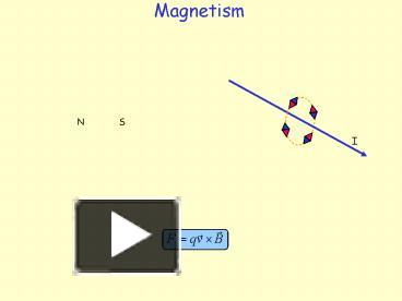 Magnetism presentation | free to view