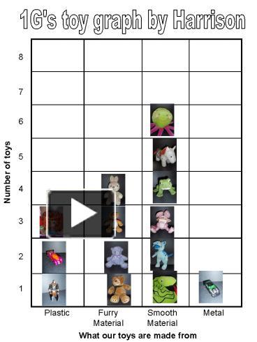 PPT – 1G's toy graph by Harrison PowerPoint presentation | free to view ...