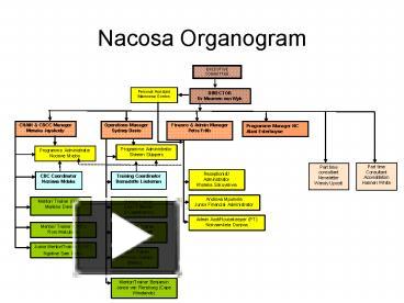 Nacosa Organogram presentation | free to view