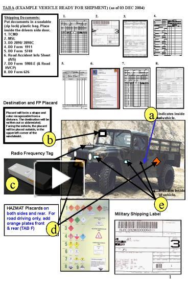 TAB A EXAMPLE VEHICLE READY FOR SHIPMENT as of 03 DEC 2004 presentation ...