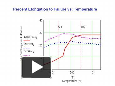 Percent Elongation to Failure vs' Temperature presentation | free to view