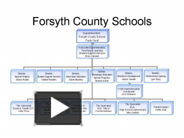 PPT – Forsyth County Schools PowerPoint presentation | free to view ...