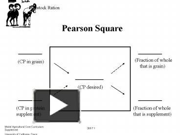PPT – Pearson Square PowerPoint presentation | free to view - id ...