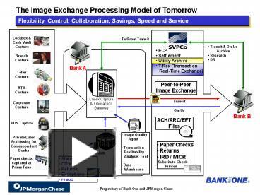 PPT – SVPCo Image Exchange Strategy PowerPoint presentation | free to ...