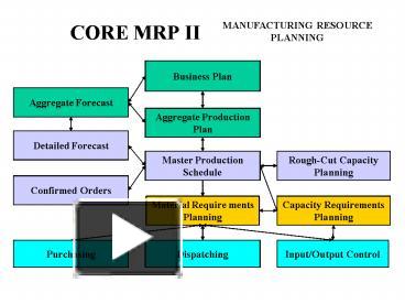 PPT – CORE MRP II PowerPoint presentation | free to view - id: 10641-NjJmM