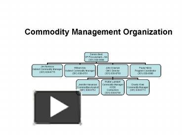 Commodity Management Organization presentation | free to view