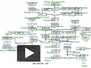 ISU Database Tables presentation | free to view