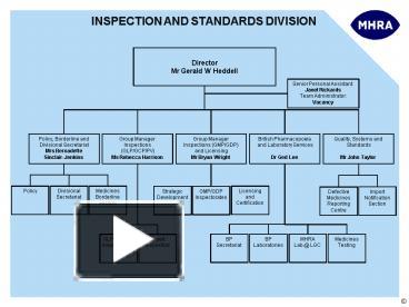 PPT – MHRA powerpoint template PowerPoint presentation | free to view ...