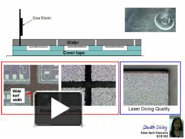 PPT – Blade Dicing Quality PowerPoint presentation | free to view - id ...