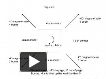 X magnetometer presentation | free to view