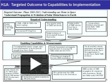 Enabling Capabilities presentation | free to download