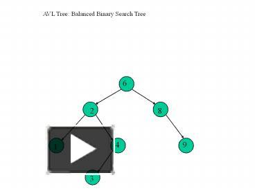 AVL Tree: Balanced Binary Search Tree presentation | free to download