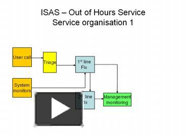 PPT – ISAS PowerPoint presentation | free to view - id: 114d39-NTkyY