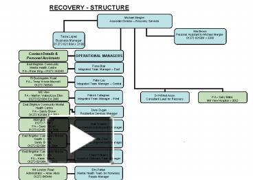 PPT – RECOVERY STRUCTURE PowerPoint presentation | free to view - id ...