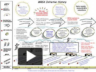 PPT – MRSA Initiative History PowerPoint presentation | free to view ...