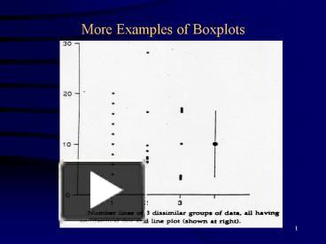 More Examples of Boxplots presentation | free to view