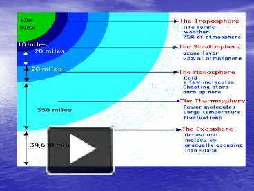 PPT – Troposphere: PowerPoint presentation | free to view - id: 119434 ...