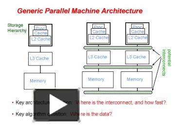 Generic Parallel Machine Architecture presentation | free to view