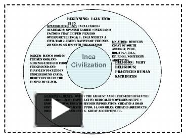 PPT – Inca PowerPoint presentation | free to view - id: 11a293-ZWM1O
