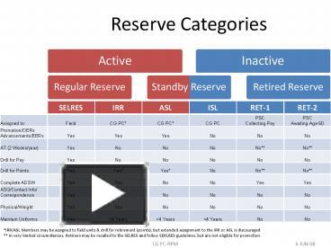 PPT – Reserve Categories PowerPoint presentation | free to view - id ...