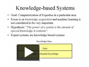 PPT – Knowledgebased Systems PowerPoint presentation | free to download ...