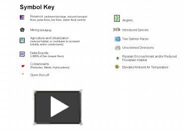 PPT – Symbol Key PowerPoint presentation | free to view - id: 11bcb0-NWYzO