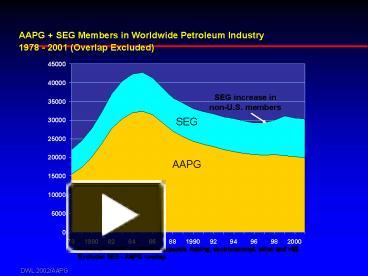AAPG SEG Members in Worldwide Petroleum Industry 1978 2001 Overlap ...