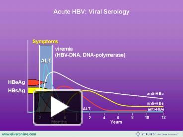 PPT – Acute HBV: Viral Serology PowerPoint presentation | free to view ...