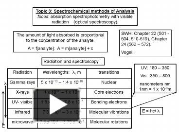 Spectrochemical methods of Analysis presentation | free to view