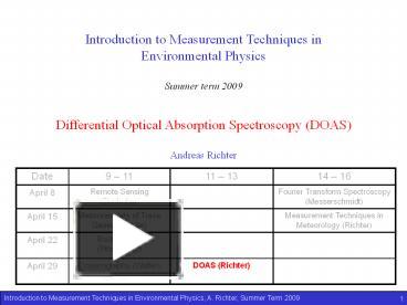Differential Optical Absorption Spectroscopy (DOAS) presentation | free ...