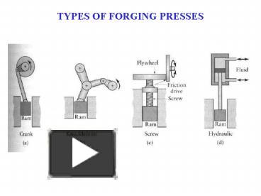 PPT – TYPES OF FORGING PRESSES PowerPoint presentation | free to view ...