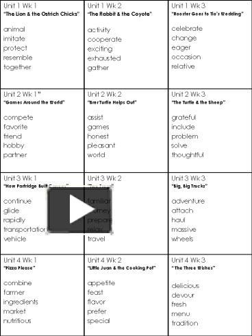 Vocabulary Words by unit to assist in organizing cards ...