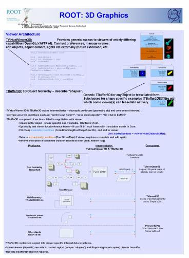 PPT – ROOT: 3D Graphics PowerPoint presentation | free to download - id ...