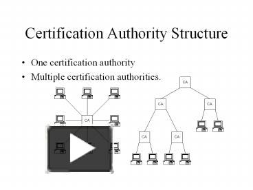 Certification Authority Structure presentation | free to view