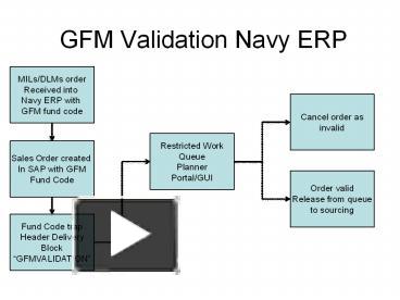 PPT – GFM Validation Navy ERP PowerPoint presentation | free to view ...